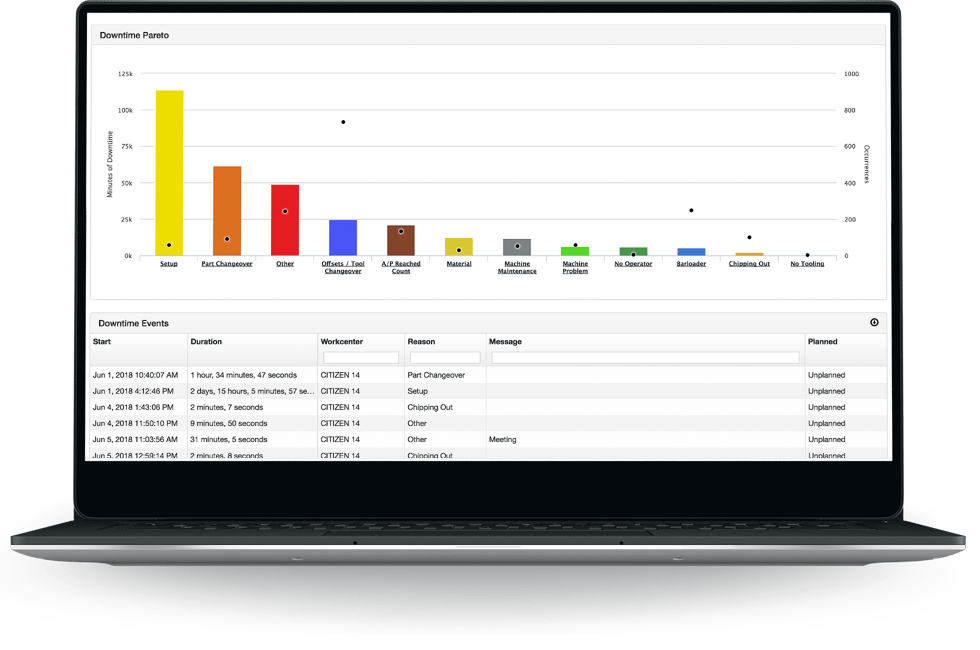 Real-Time Production Tracking Software | MachineMetrics